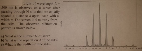 Solved Light of wavelength A 500 nm is observed on a screen | Chegg.com