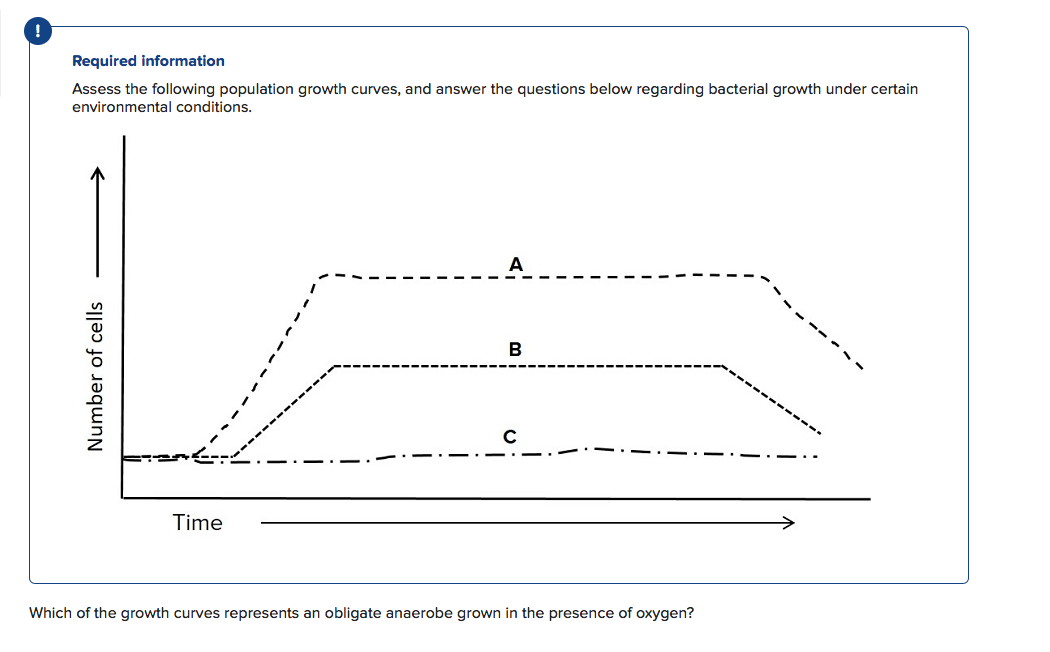 Solved Required Information Assess The Following Population Chegg