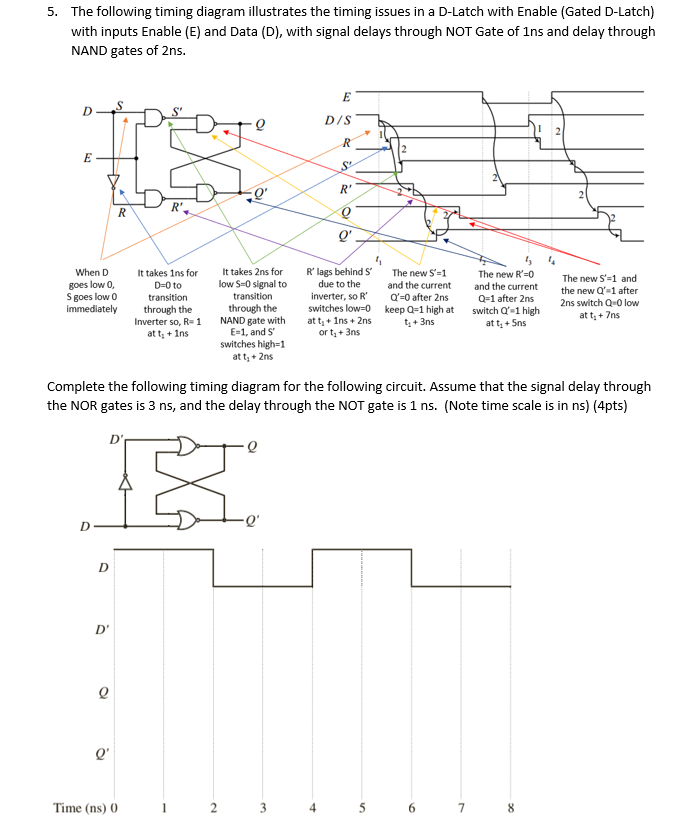 5. The following timing diagram illustrates the | Chegg.com