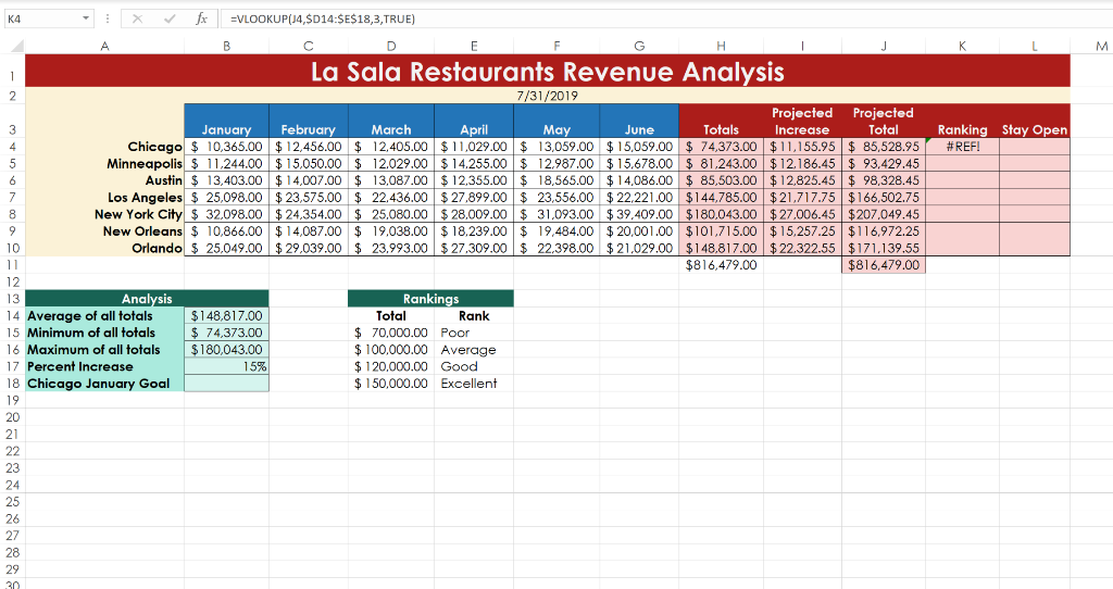Solved 19. In cell K4, use the VLOOKUP function to enter a | Chegg.com