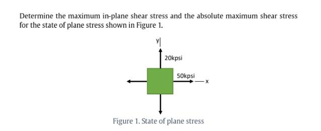 Solved Determine the maximum in-plane shear stress and the | Chegg.com