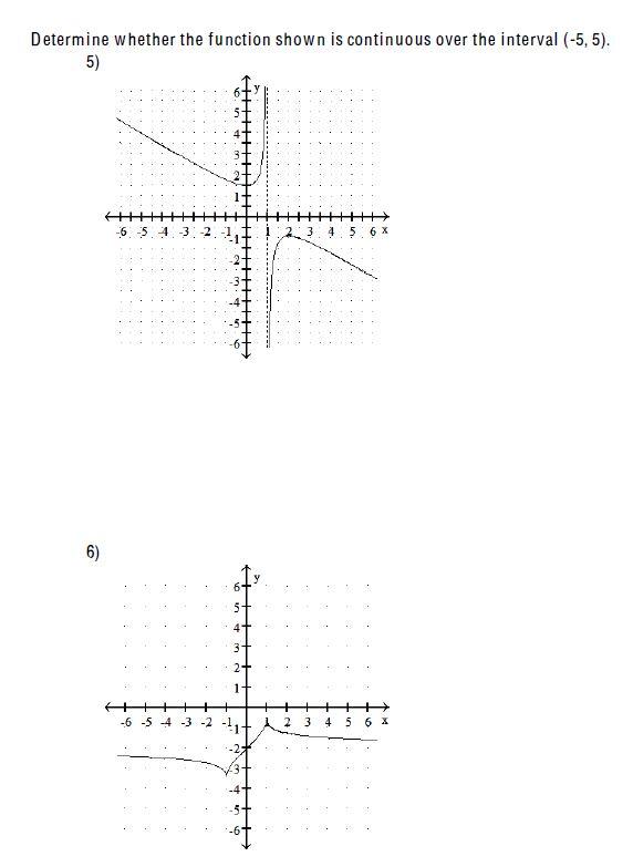 Solved Determine whether the function shown is continuous | Chegg.com