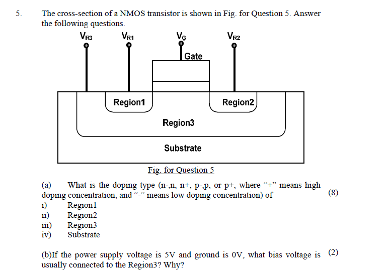 Solved 5. The cross-section of a NMOS transistor is shown in | Chegg.com