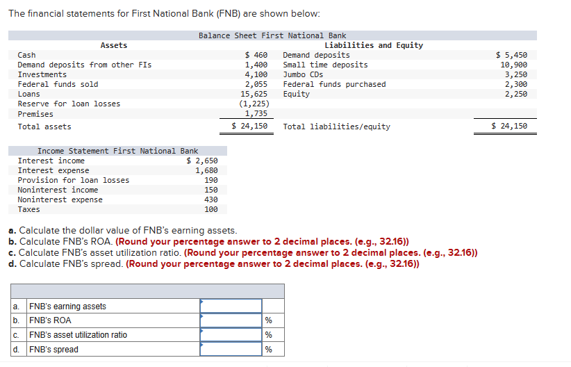 Solved The financial statements for First National Bank | Chegg.com