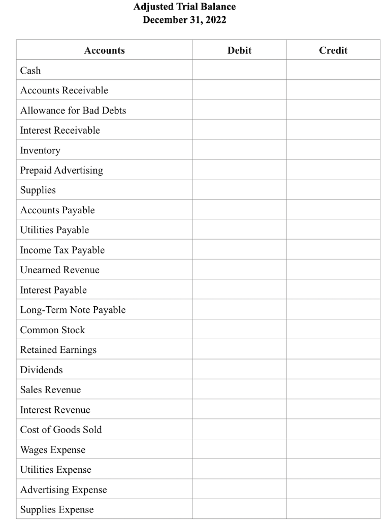 Unadjusted Trial Balance Adjusting \& Other Entries | Chegg.com