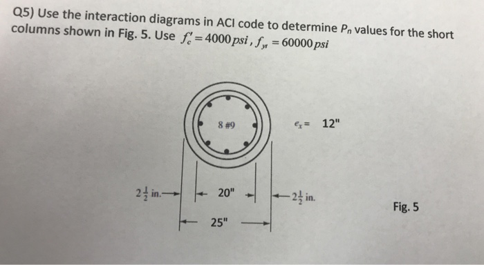 Solved Q5) Use the interaction diagrams in ACI code to | Chegg.com