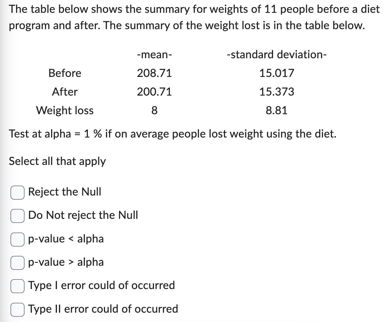 Solved The table below shows the summary for weights of 11 | Chegg.com