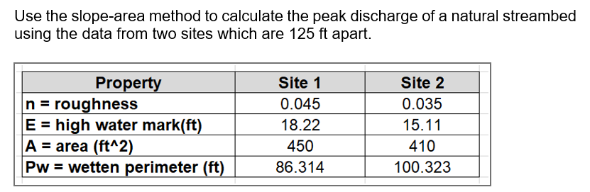 Solved Use the slope-area method to calculate the peak | Chegg.com