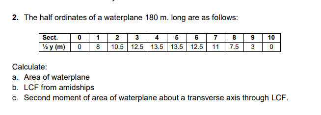 Solved 2. The half ordinates of a waterplane 180 m. long are | Chegg.com
