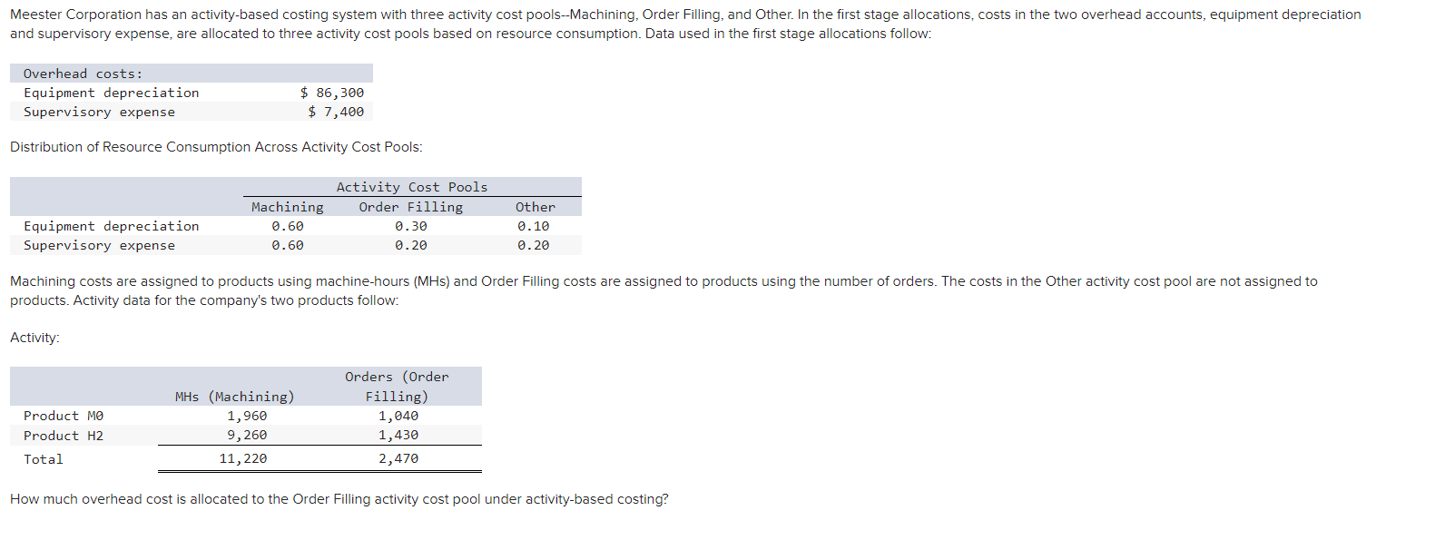 Solved Meester Corporation has an activity-based costing | Chegg.com