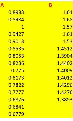Solved Take data sets A and B and delete duplicated values | Chegg.com