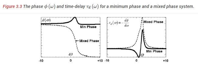 Use the example in the notes (equation (3.16)) to | Chegg.com