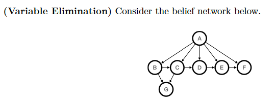 Solved (Variable Elimination) Consider the belief network | Chegg.com