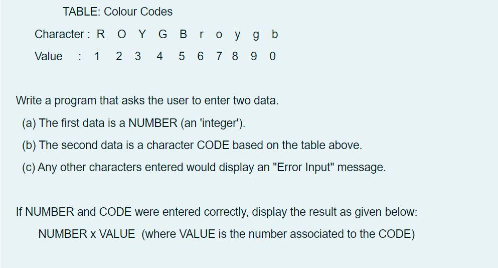 Solved Write a C programme TABLE: Colour Codes Character: | Chegg.com