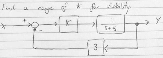 Solved Find a range of \( ﻿k \) ﻿for stability. | Chegg.com