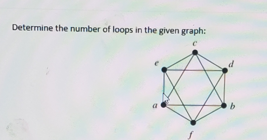Solved Determine the number of loops in the given graph: e a | Chegg.com