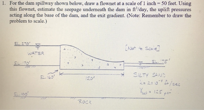Solved For the dam spillway shown below, draw a flownet at a | Chegg.com Solved For the dam spillway shown below, draw a flownet at a | Chegg.com