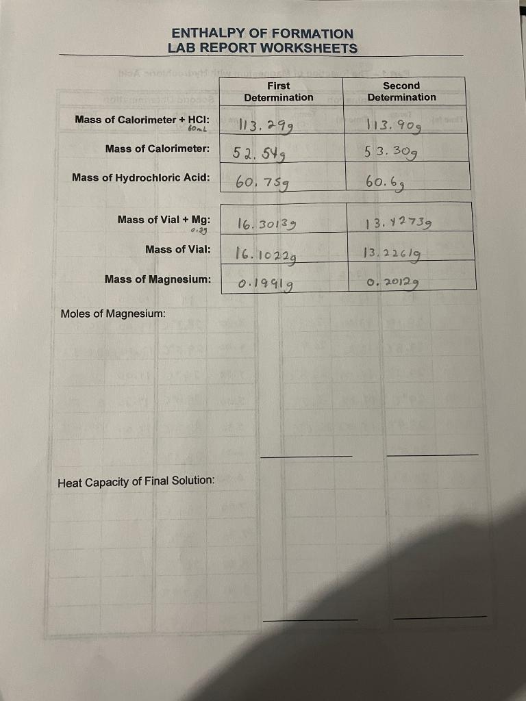 Solved ENTHALPY OF FORMATION LAB REPORT WORKSHEETS Part 1 - | Chegg.com