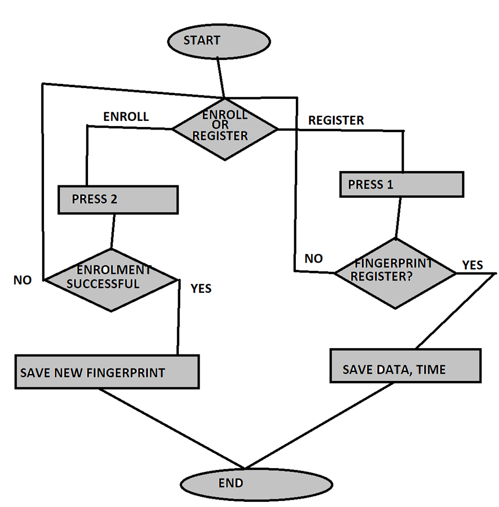 Solved I want a assembly language code for atmega 32 | Chegg.com