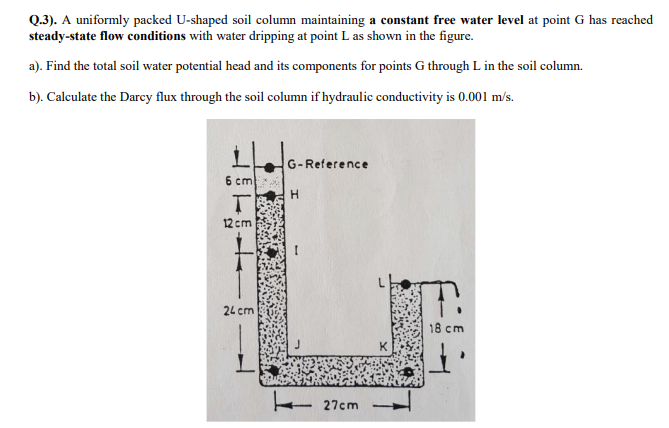 Solved Q.3). A uniformly packed U-shaped soil column | Chegg.com
