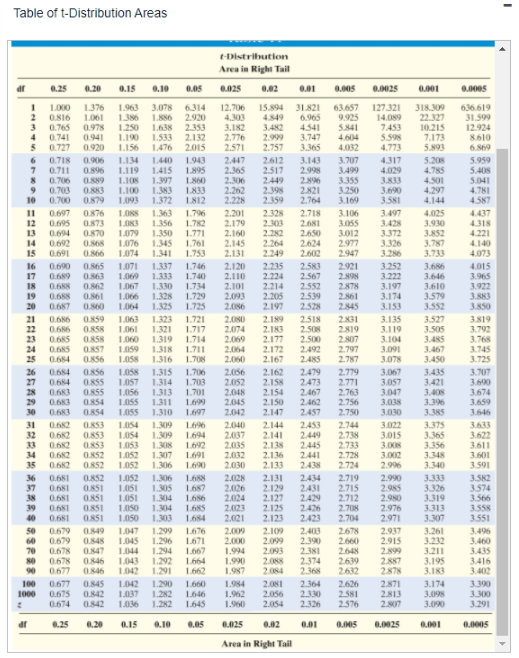 Solved (a) Construct a 96% confidence interval about μ if | Chegg.com