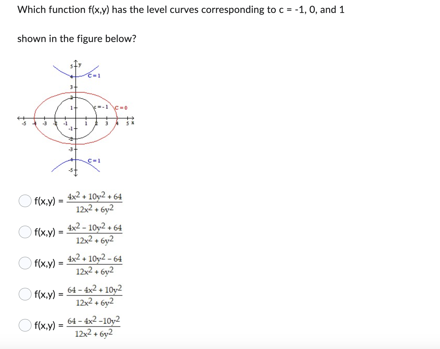 Solved Which function f(x,y) ﻿has the level curves | Chegg.com