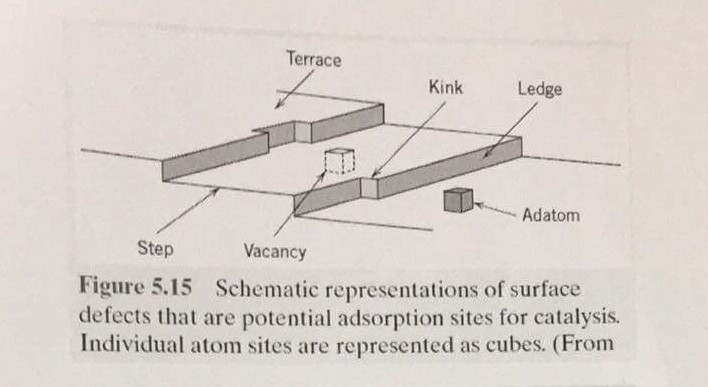 Solved Question 2 (2 pts). Catalysts and surface defects. A | Chegg.com