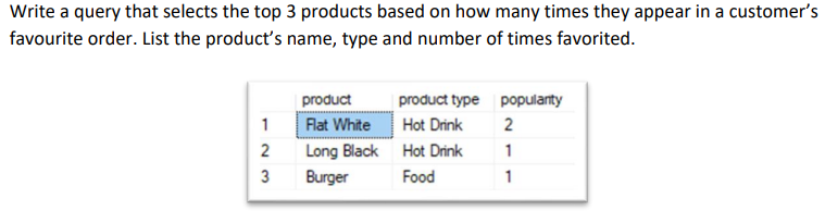 Solved I Need Microsoft Sql Code For The Provided Query 