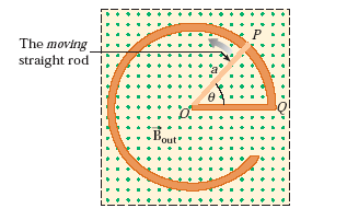 Solved The Figure below shows a stationary conductor whose | Chegg.com