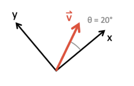 Solved Physics vecotr question, show work 1A : The | Chegg.com