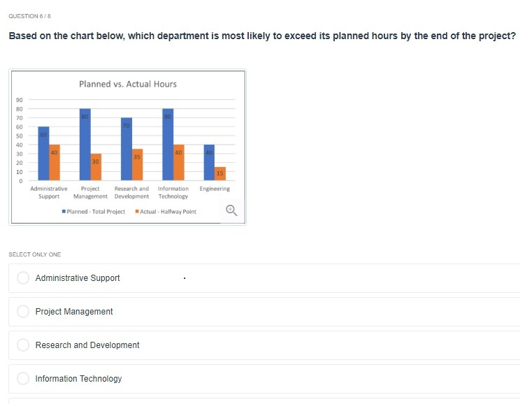 Solved QUESTION 8/8 The pie chart below shows how you're | Chegg.com