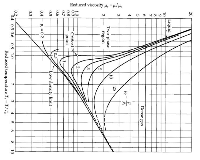 Solved Using the data below and the related graph, the | Chegg.com