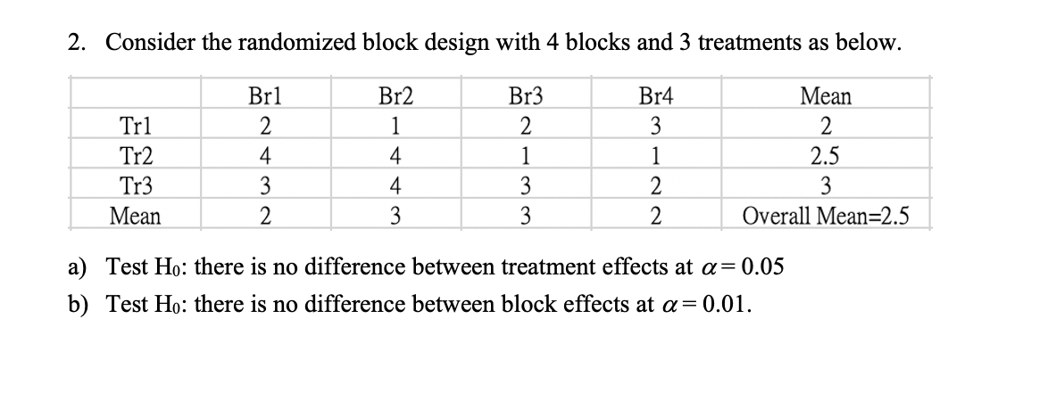 Solved 2. Consider the randomized block design with 4 blocks | Chegg.com