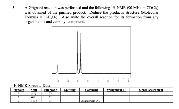 Solved 3. A Grignard reaction was performed and the | Chegg.com