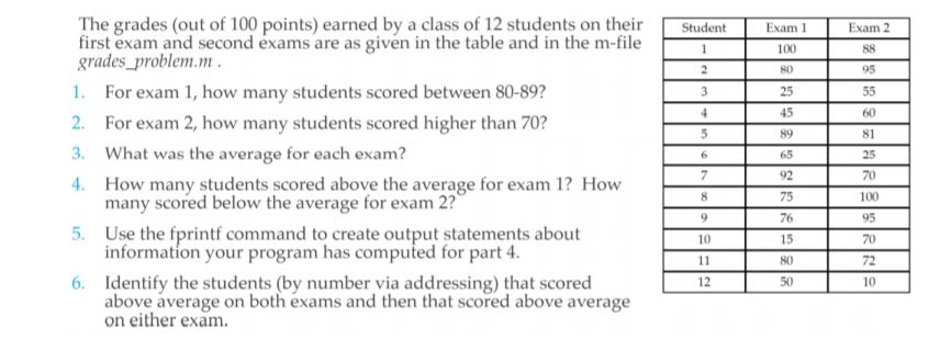 Solved Class Example: Grade Data %clear everything clear clf | Chegg.com