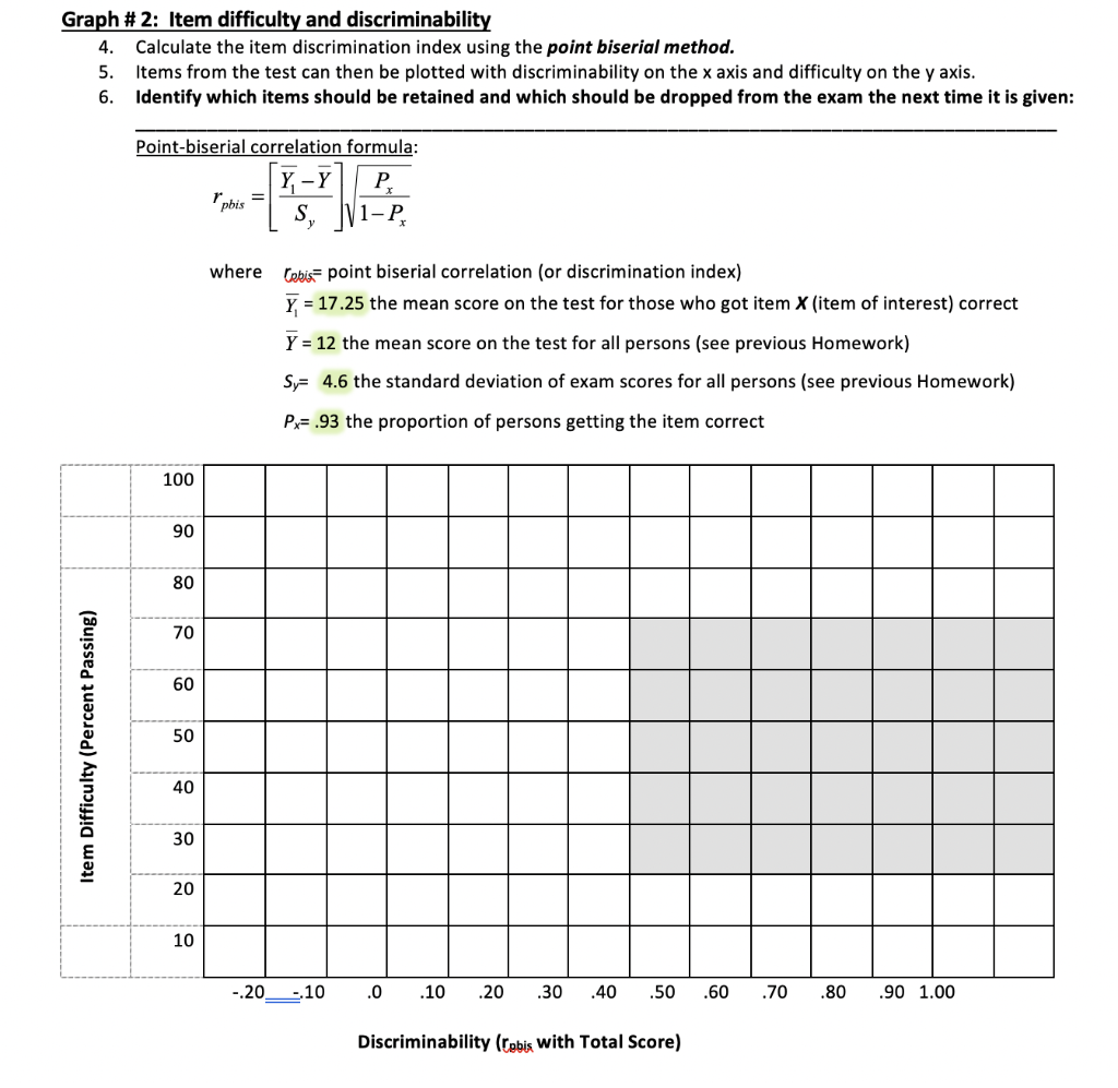 Graph #2: Item difficulty and discriminability 4. | Chegg.com