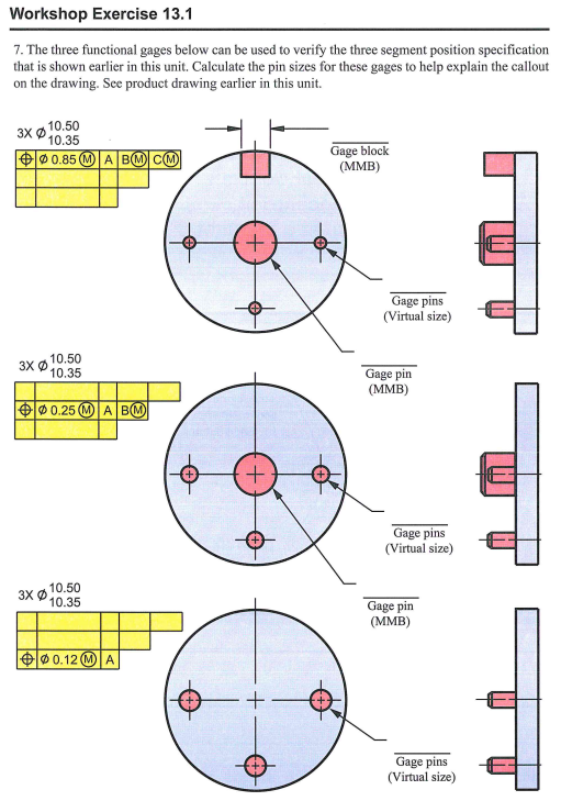 Solved Workshop Exercise 13.1 7. The three functional gages | Chegg.com