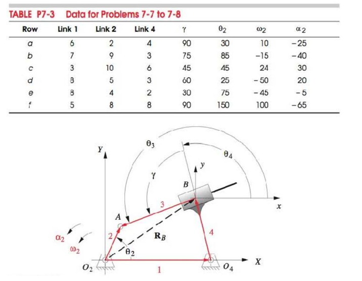 Solved Using the linkage parameters from Table P7-3(e), | Chegg.com