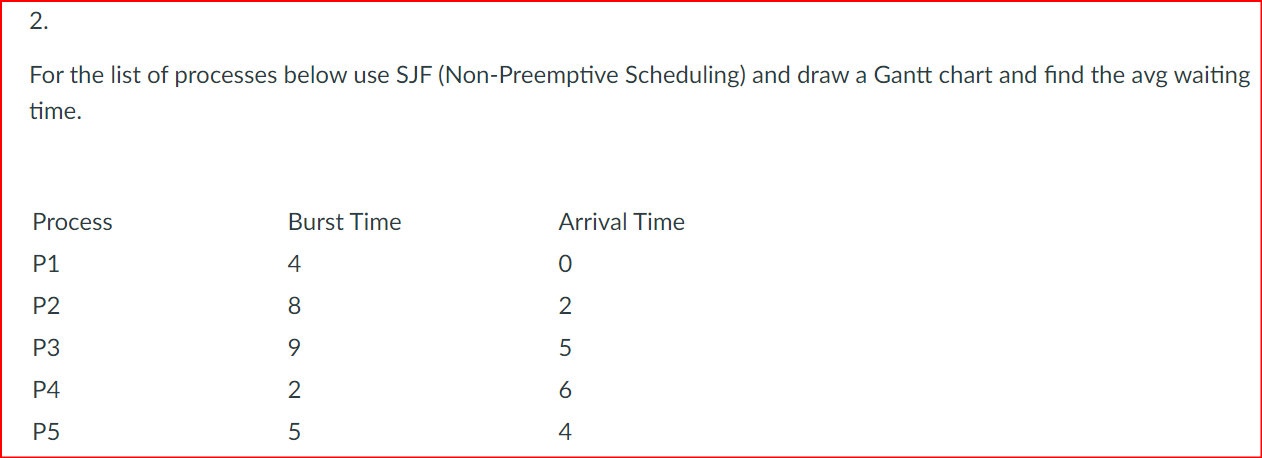 Solved For the list of processes below use SJF | Chegg.com