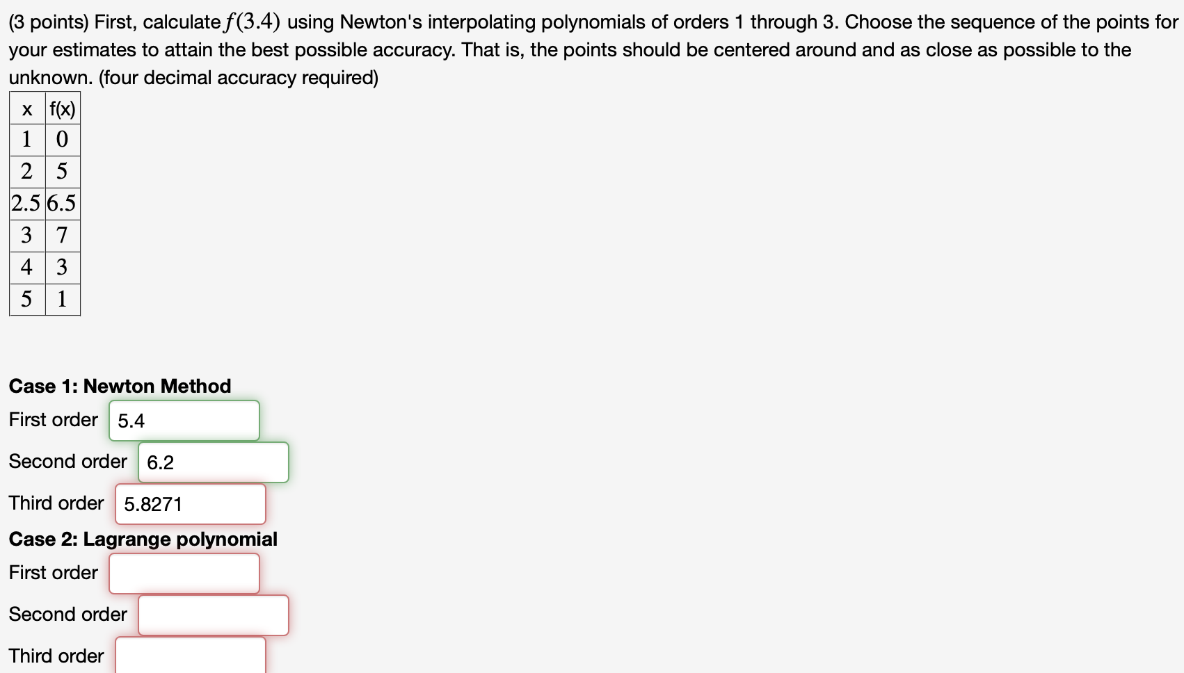 Solved (3 points) First, calculate f(3.4) using Newton's | Chegg.com