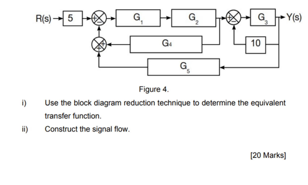 Solved Figure 4. i) Use the block diagram reduction | Chegg.com