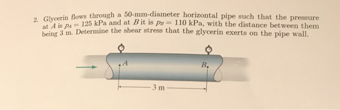 Solved 2 Glycerin flows through a 50-mm-diameter horizontal | Chegg.com