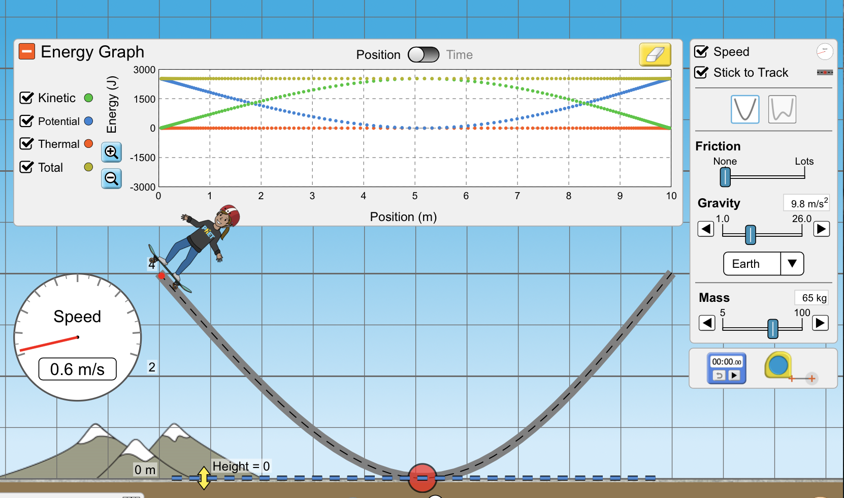 Solved Energy Graph Position Time Speed Stick to Track 3000 | Chegg.com