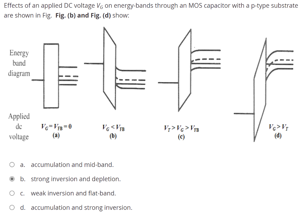 Solved Effects of an applied DC voltage VG on energy-bands | Chegg.com
