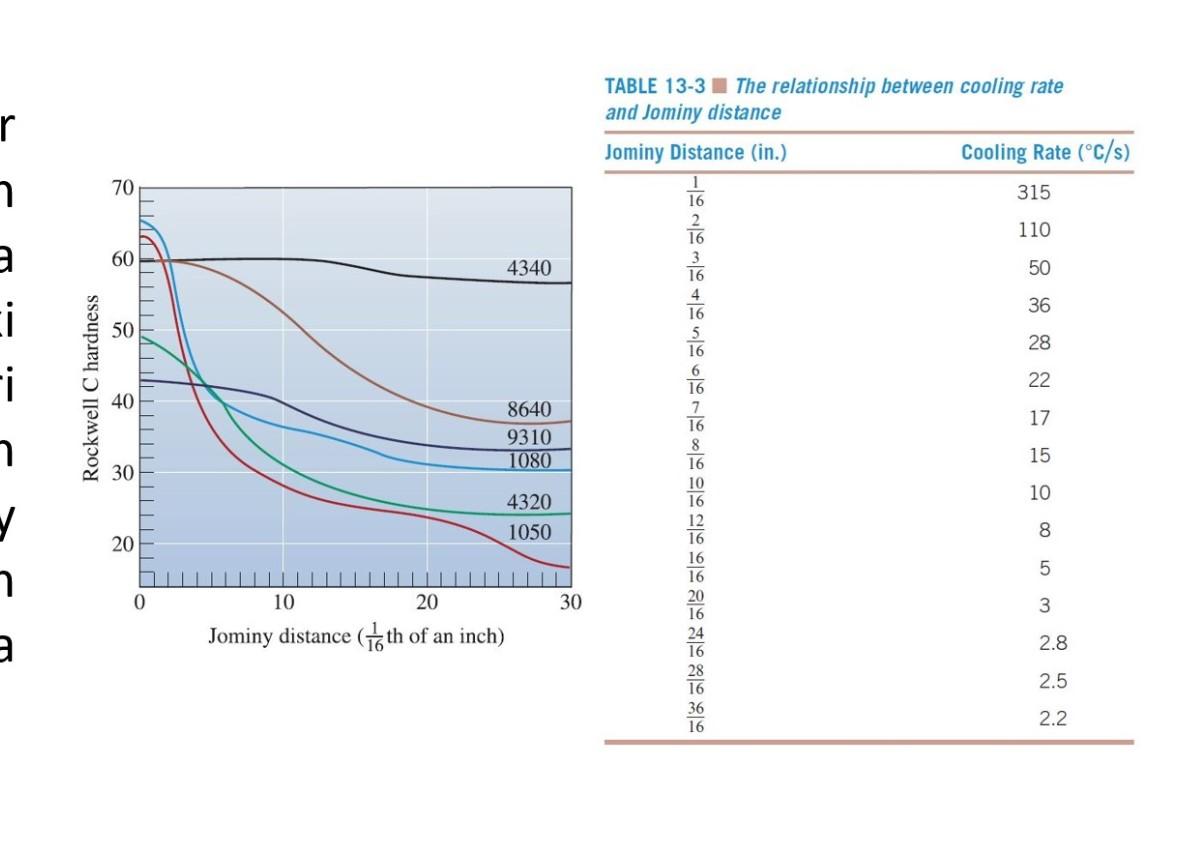 answer three questions please ıf they are answered ı | Chegg.com