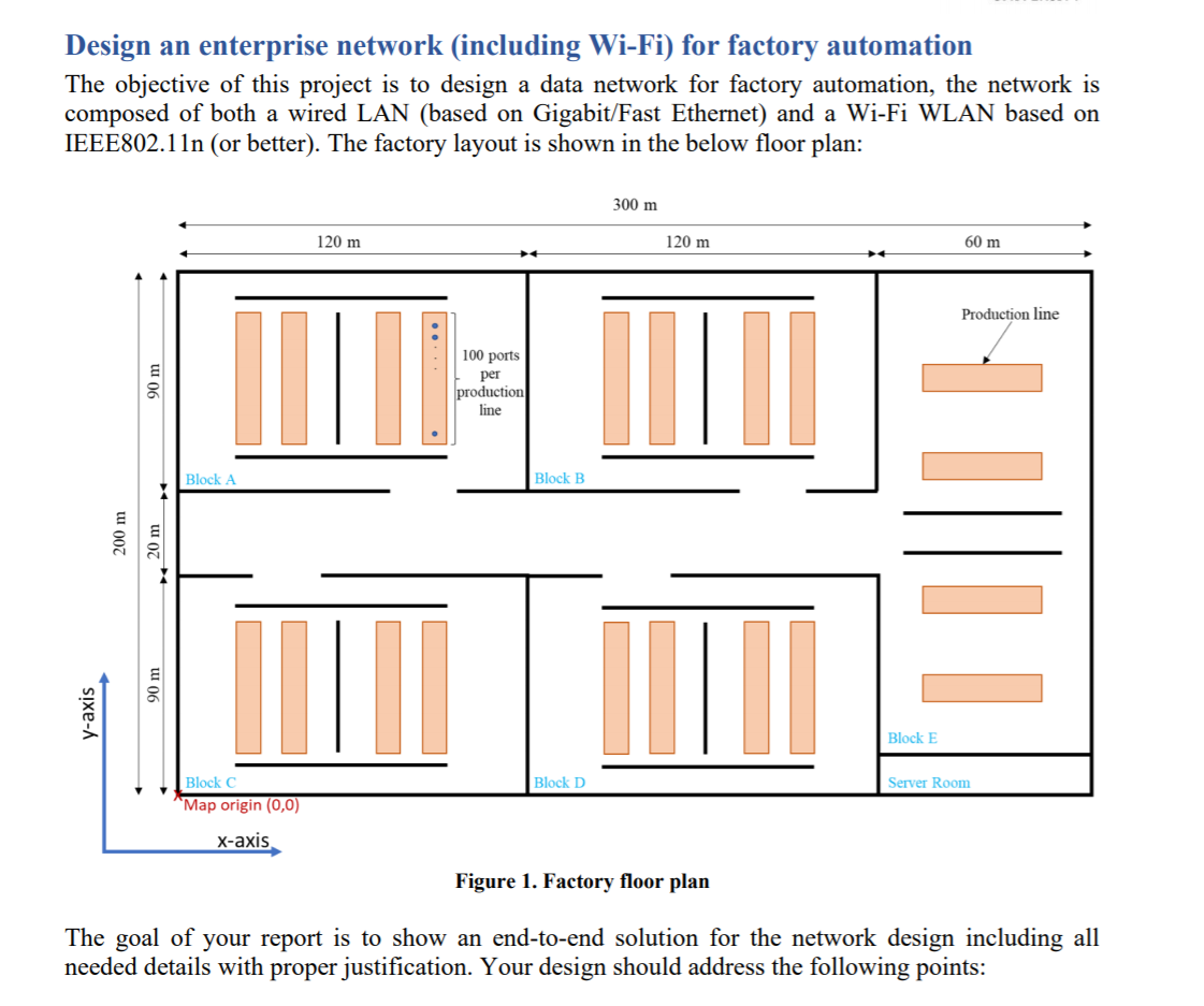 PART 1 Which frequency to use for each access point | Chegg.com