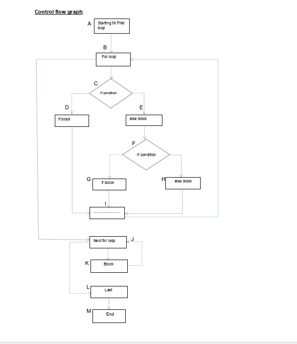 Question. For each independent path in Question 4, | Chegg.com