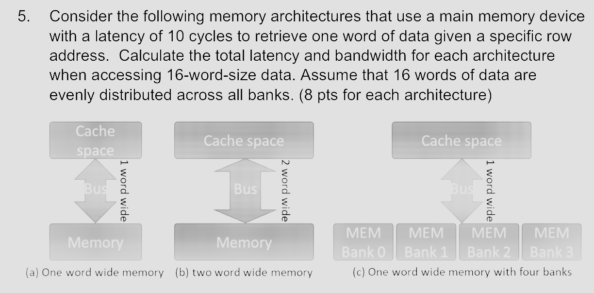 Solved Consider the following memory architectures that use | Chegg.com
