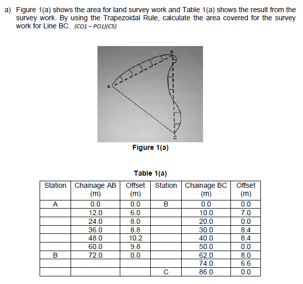 Solved a) Figure 1(a) shows the area for land survey work | Chegg.com