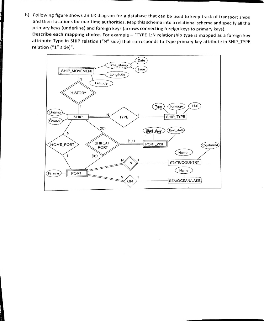 b) Following figure shows an ER diagram for a | Chegg.com